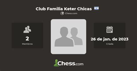 Club Familia Keter Chicas Clube De Xadrez
