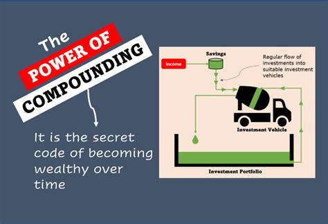 Power Of Compounding How Does It Multiply Our Investments Over Time GETMONEYRICH
