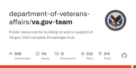 Teamplatformworking With Vsporientationaccessing Va Network