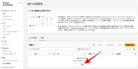 アップデート AWS Step FunctionsがHTTPエンドポイントおよびTestState APIをサポートしました