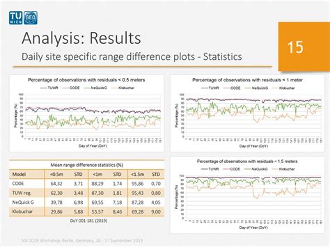 Gnss Based Regional Ionosphere Modeling Ppt Download