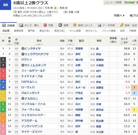 長谷川枕山堂（ハンコ屋＋古本屋）日記 【孤独のバケン～season1】（バケンの3）1／29 東京8r4歳上歳2勝クラス（ダ1400m）