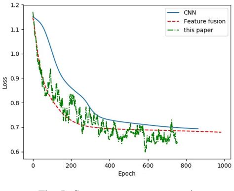 Figure 1 From A New Ordered Pooling Network Based On Multi Scale Fusion