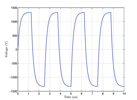 Simulated output voltage V kV R Ω f kHz Download Scientific Diagram
