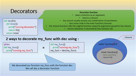Python Deep Dive — 7 — Decorators Aserdargun Medium