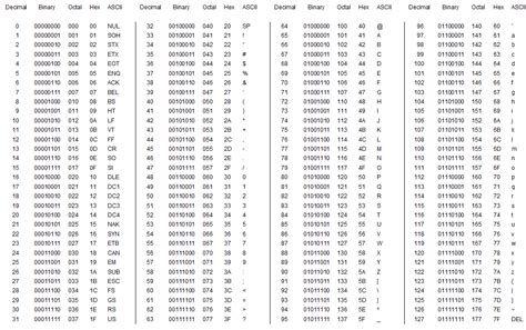 Solved How Do You Generate Random Numbers In Java Are Chegg