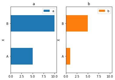 Python Matplotlib Side By Side Bar Plot Stack Overflow