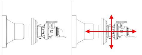 What Causes A Rotary Joint To Fail Learn About Common Problems And Solutions