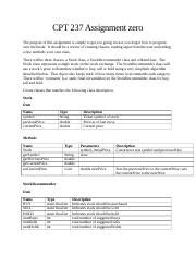 Assignment Docx CPT Assignment Zero The Purpose Of This Assignment Is Simply To Get You