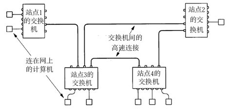 네트워크 4 광역 통신망 Wan