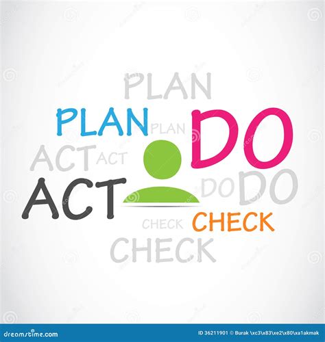 Het Plan Controleert Akte Pdca Word Wolk Vector Illustratie