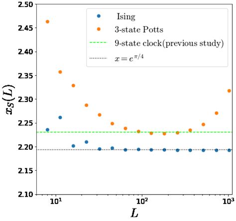 Estimation Of Xs L From Trg At D The Values Of X L From Both