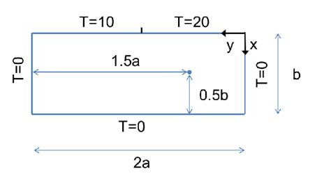 Solved Consider Steady State Thermal Conduction In A
