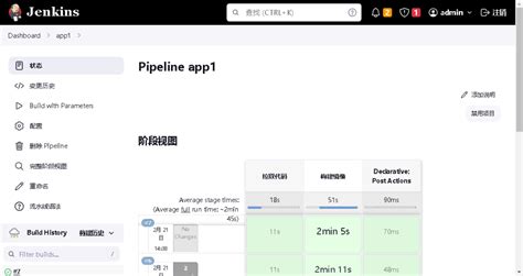 Jenkins共享库应用入门 CI篇 知乎