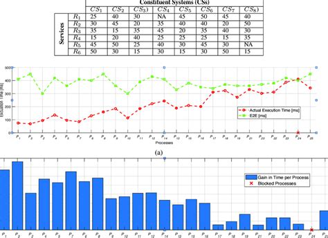 The Simulated CSs And Their Available Services And Delivery Time Download Scientific Diagram