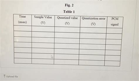 Solved Question A In A Pulse Coded Modulation PCM Chegg