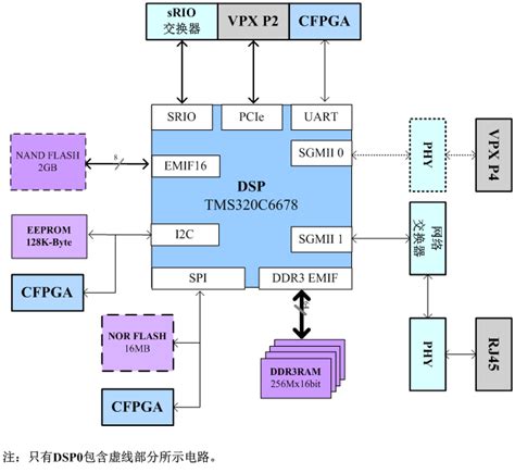 6678图像处理系统 vpx 8tms320c6678高速信号处理板