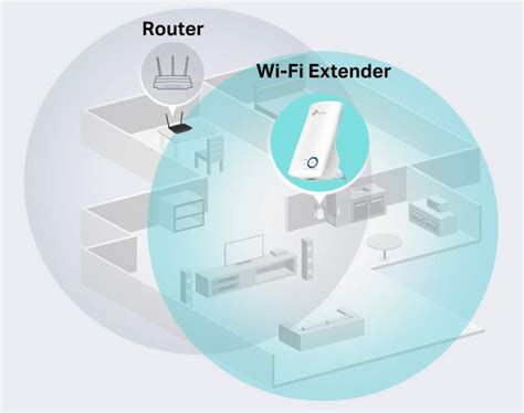 How To Extend Your Wi Fi Performance Make It Faster