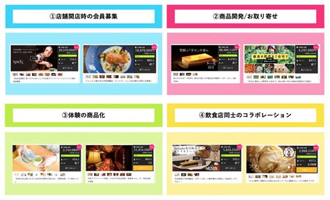 応援購入サービス「makuake（マクアケ）」が、飲食店を対象に「飲食店特別サポートプラン（手数料割引＋プロジェクトページ制作）」を開始〜飲食