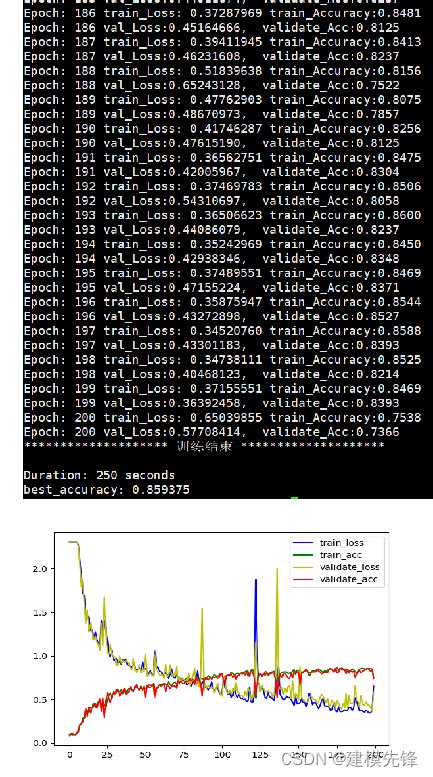 Python轴承故障诊断 五基于emd Lstm的故障分类故障诊断与python学习视频 Csdn博客