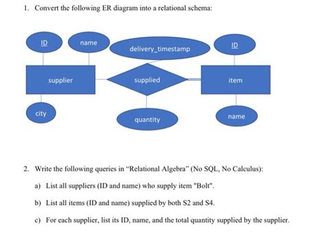 Solved 1 Convert The Following Er Diagram Into A Relational