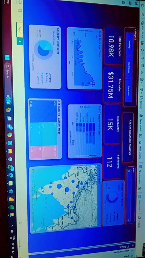 Kommula Akshay On Linkedin Dataanalytics Powerbi Bussinessintelligence Datavisualization