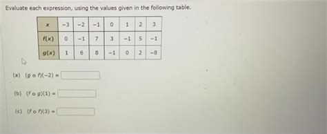 Solved Evaluate Each Expression Using The Values Given In Chegg