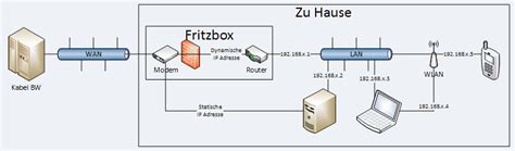Network Configuration Howto Define Interface Connected With Another LAN Support NethServer