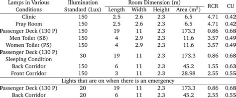 The Cavity Ratio Of Rooms On The Passenger Deck Download Scientific