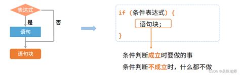 第四节 C 选择结构