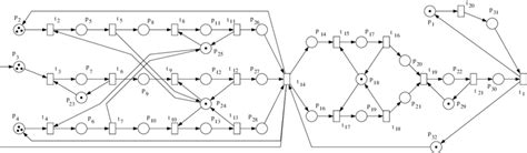 An Assembly Line With Kanban Strategy The Net Is Mono T Semiflow Download Scientific Diagram