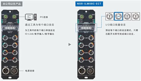 新品发布丨支持EtherCAT的IO Link主站单元NXR系列轻松实现生产设备的IoT化 新品发布丨支持EtherCAT的IO Link主站单元NXR系列轻松实现生产设备的IoT化
