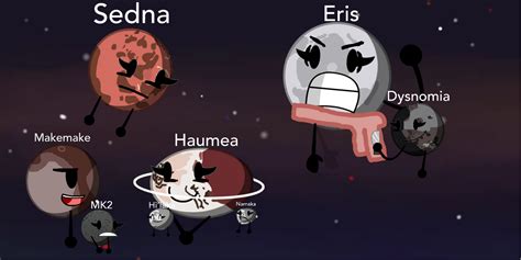 Other Dwarf Planets By Qwertygghehlhog On Deviantart