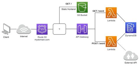 Aws Certificate Manager Pending Validation After 16 Hours R Aws