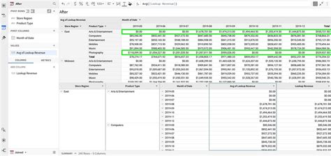 How To Fill Empty Blank Pivot Table Cells With Values Knowledge Hub Sigma Community
