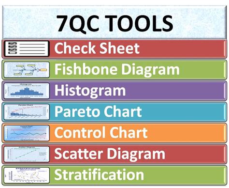 Qc Tools Quality Tools Process Improvement Tools Artofit