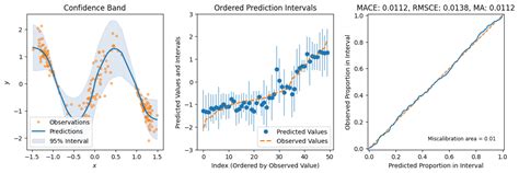 Conformalized Quantile Regression — Lightning Uq Box