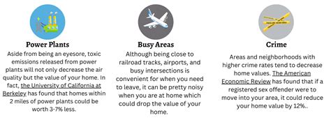 How Proximity Affects Your Home Value Ron Pepka Keller Williams
