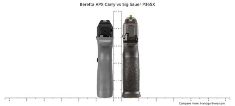 Beretta PX Storm Subcompact Vs Beretta PX Storm Compact Vs Beretta APX Carry Vs Sig Sauer