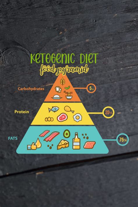Buy Ketogenic Diet Food Pyramid Ketogenic Diet Food Pyramid The