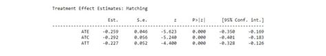 Propensity Score Matching An Introduction Datapott Analytics
