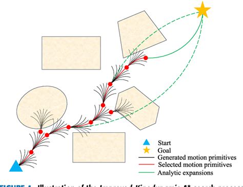 Figure 1 From Safe And Robust Motion Planning For Autonomous Navigation Of Quadruped Robots In