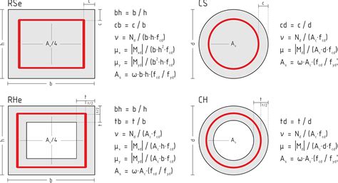 GitHub Rclab Auth Project Omega Machine Learning Design Functions For R C Sections