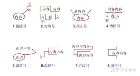 怎么修改病句？这份“修改病句攻略”孩子一看就会（附练习题） 知乎