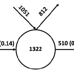 Overlay Graph Of The Research Field Download Scientific Diagram