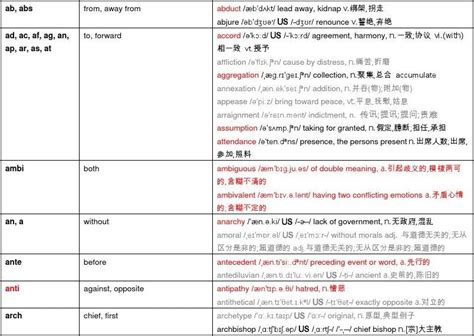 托福词汇word文档在线阅读与下载无忧文档