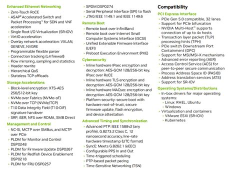Nvidia Connectx 7 400gbe および Ndr Infiniband Nic ファイバーモール
