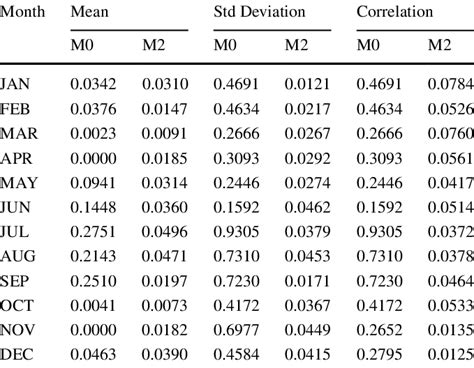 Root Mean Square Error Of The Three Statistics Used In Fitting For The