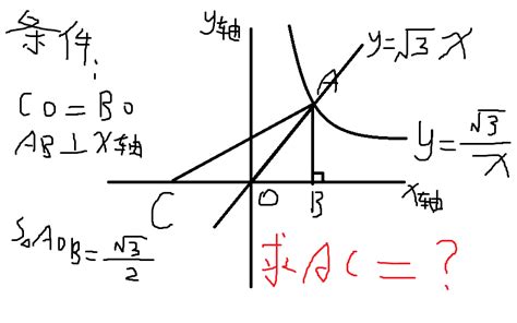 Y根号x的图像 千图网