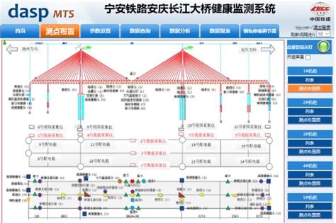 桥梁健康监测案例——桥梁最全面的监测方案 知乎